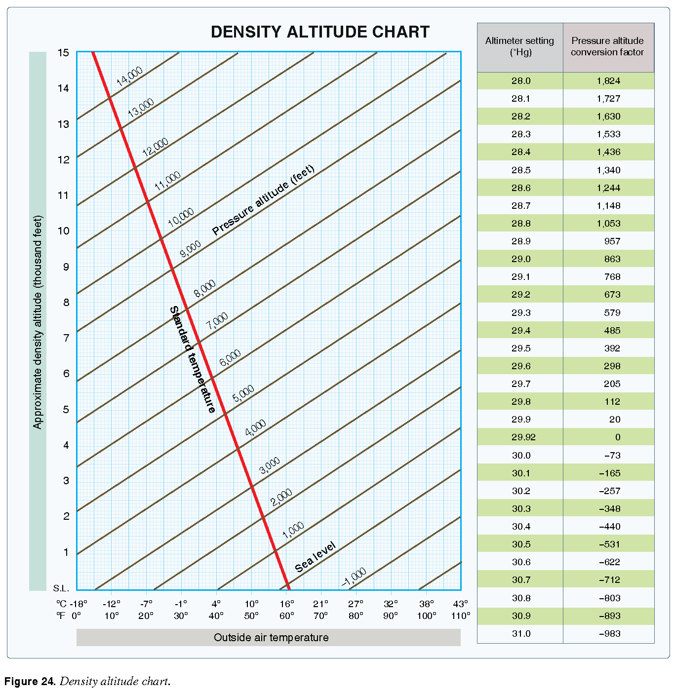Sheppard Air for Instrument: Apparently some of the right answers are ...